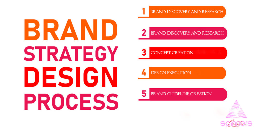 Brand Design Process: Spinner’s 5-Step Guide for Rare Branding